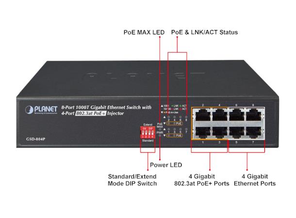 Switch PoE 8-port Unmanaged Planet 8p 10/100/1000-TP - 4p PoE Gigabit ...